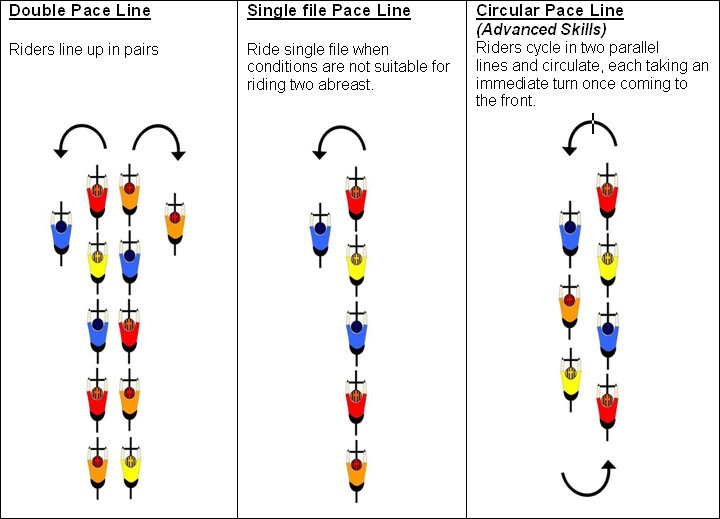 Pacelines | Tower Racing